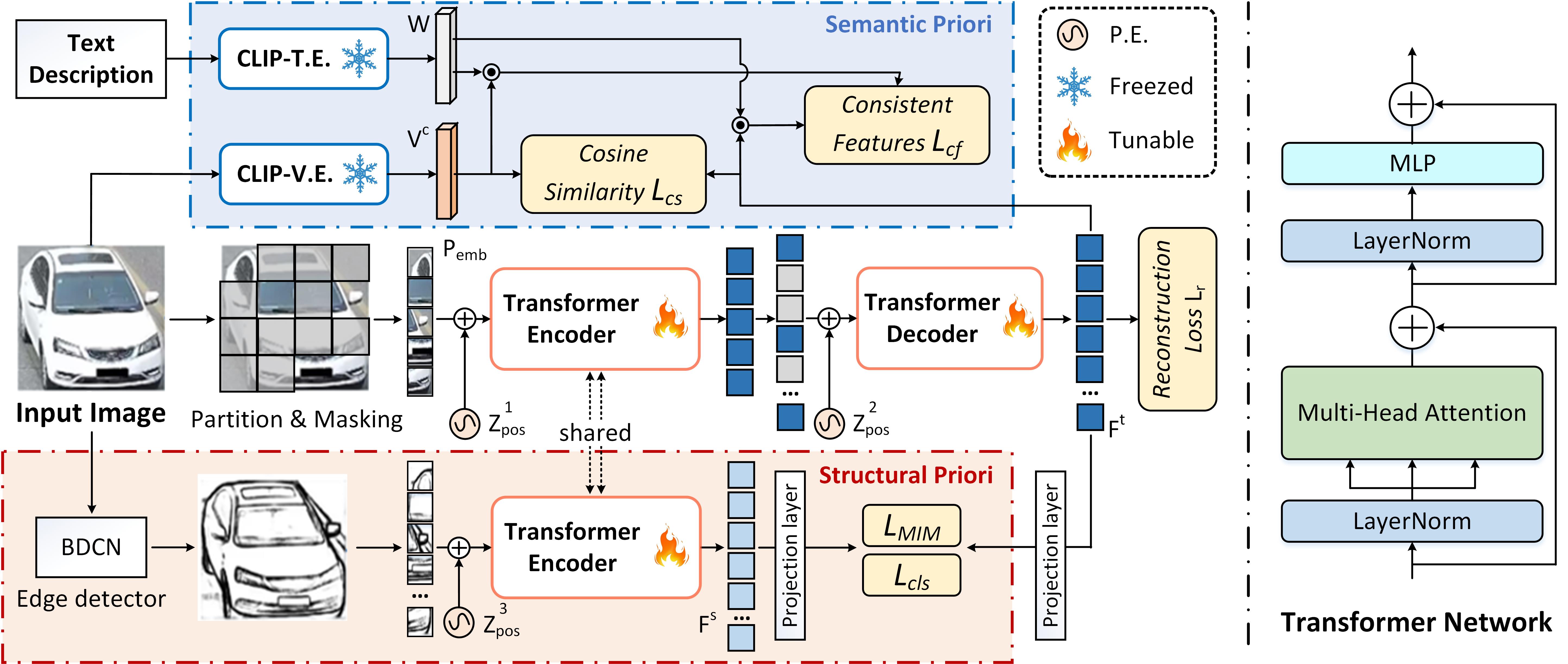 [2312.09812] Structural Information Guided Multimodal Pre-training for ...