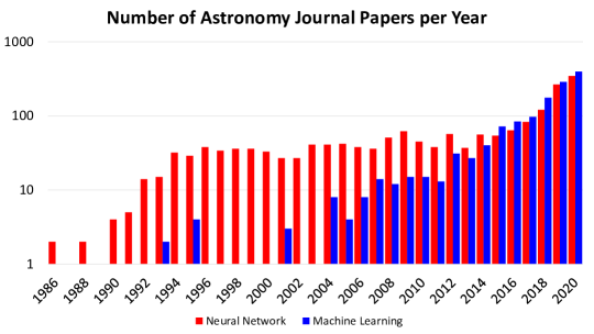 [2312.09813] Machine Learning Applications in Astrophysics: Photometric ...