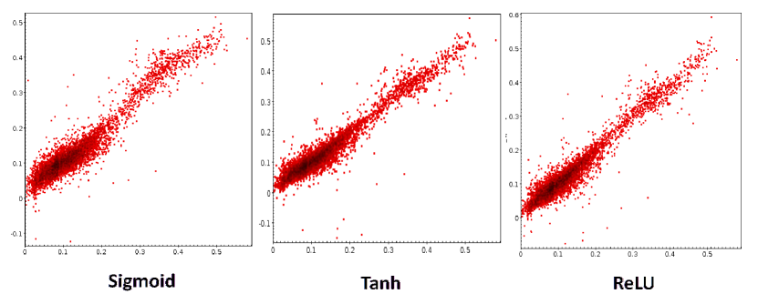 [2312.09813] Machine Learning Applications in Astrophysics: Photometric ...