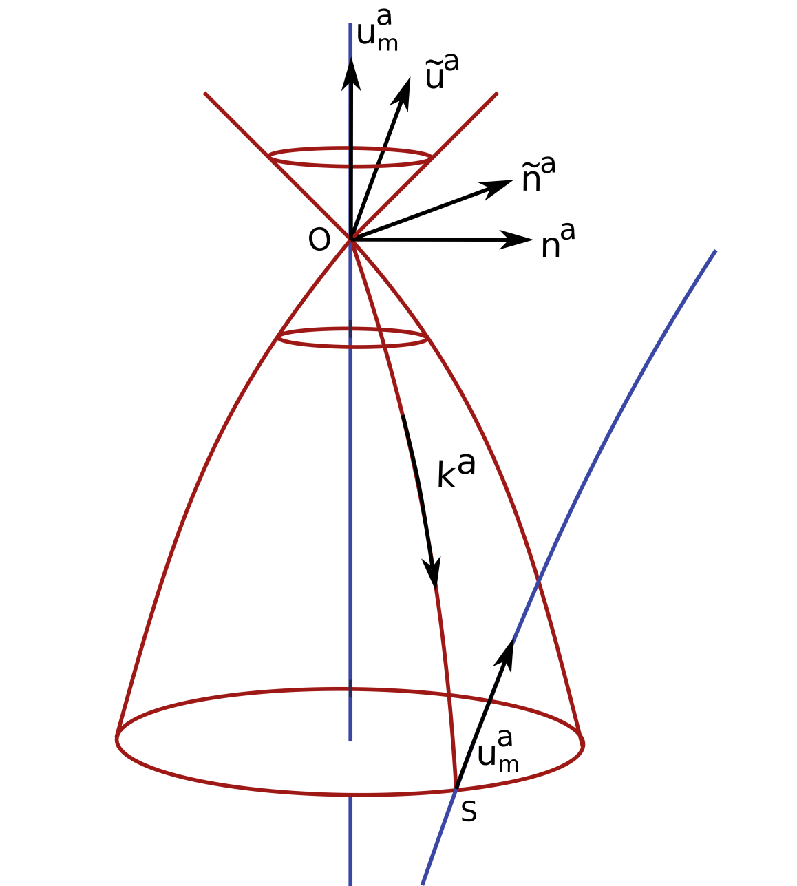 [2312.09875] Covariant cosmography: the observer-dependence of the ...