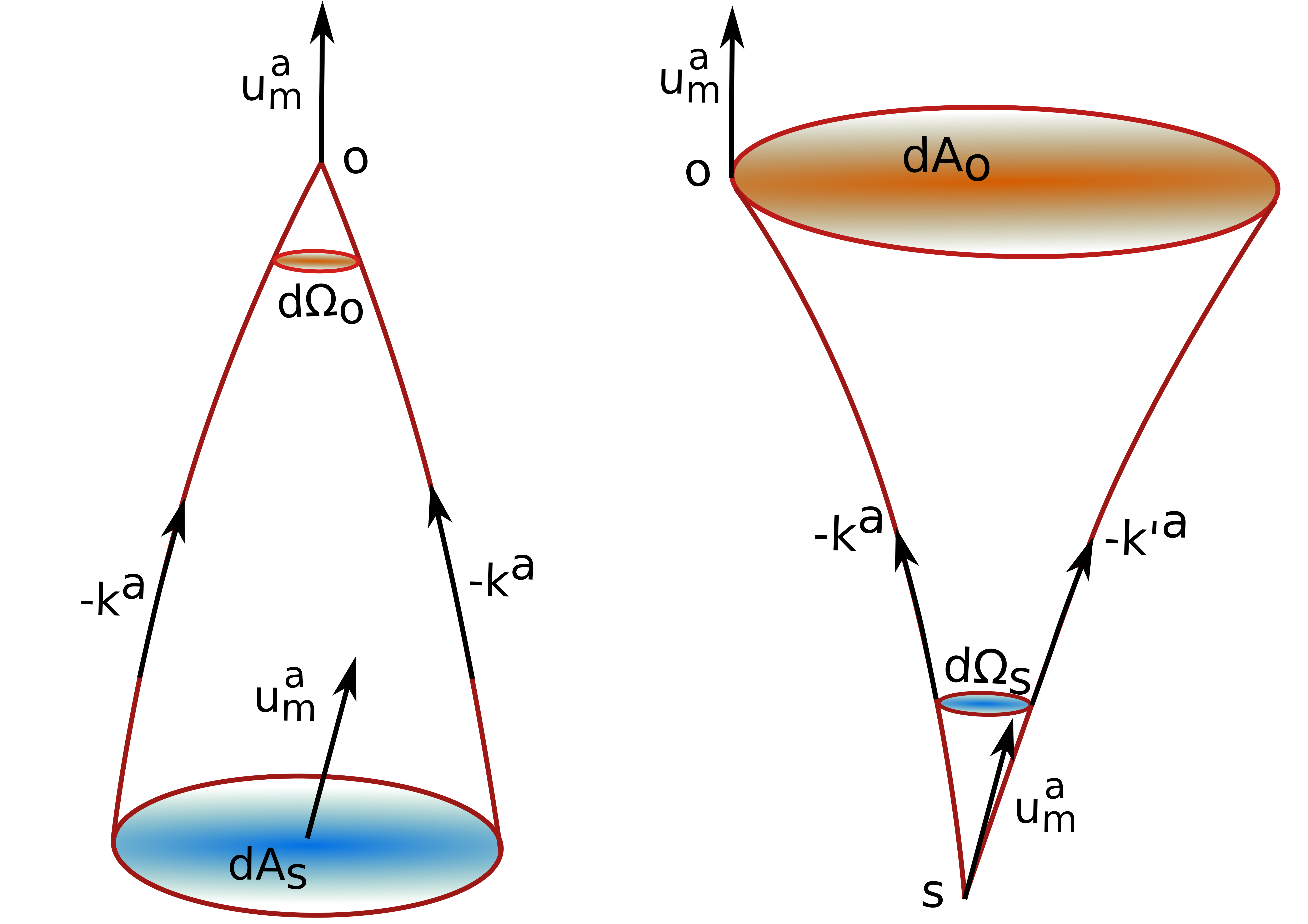 [2312.09875] Covariant cosmography: the observer-dependence of the ...