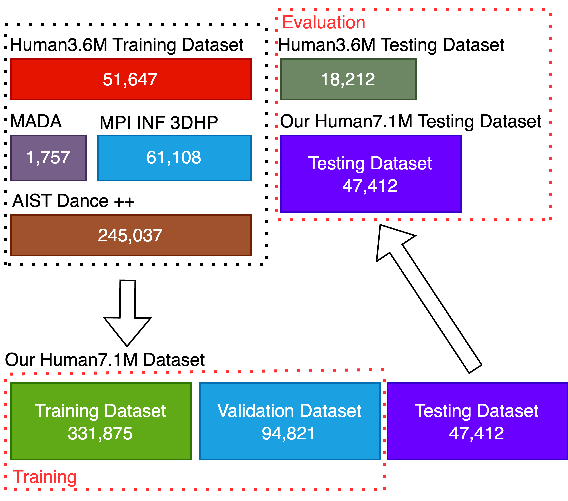 [2312.10195] SoloPose: One-Shot Kinematic 3D Human Pose Estimation with ...