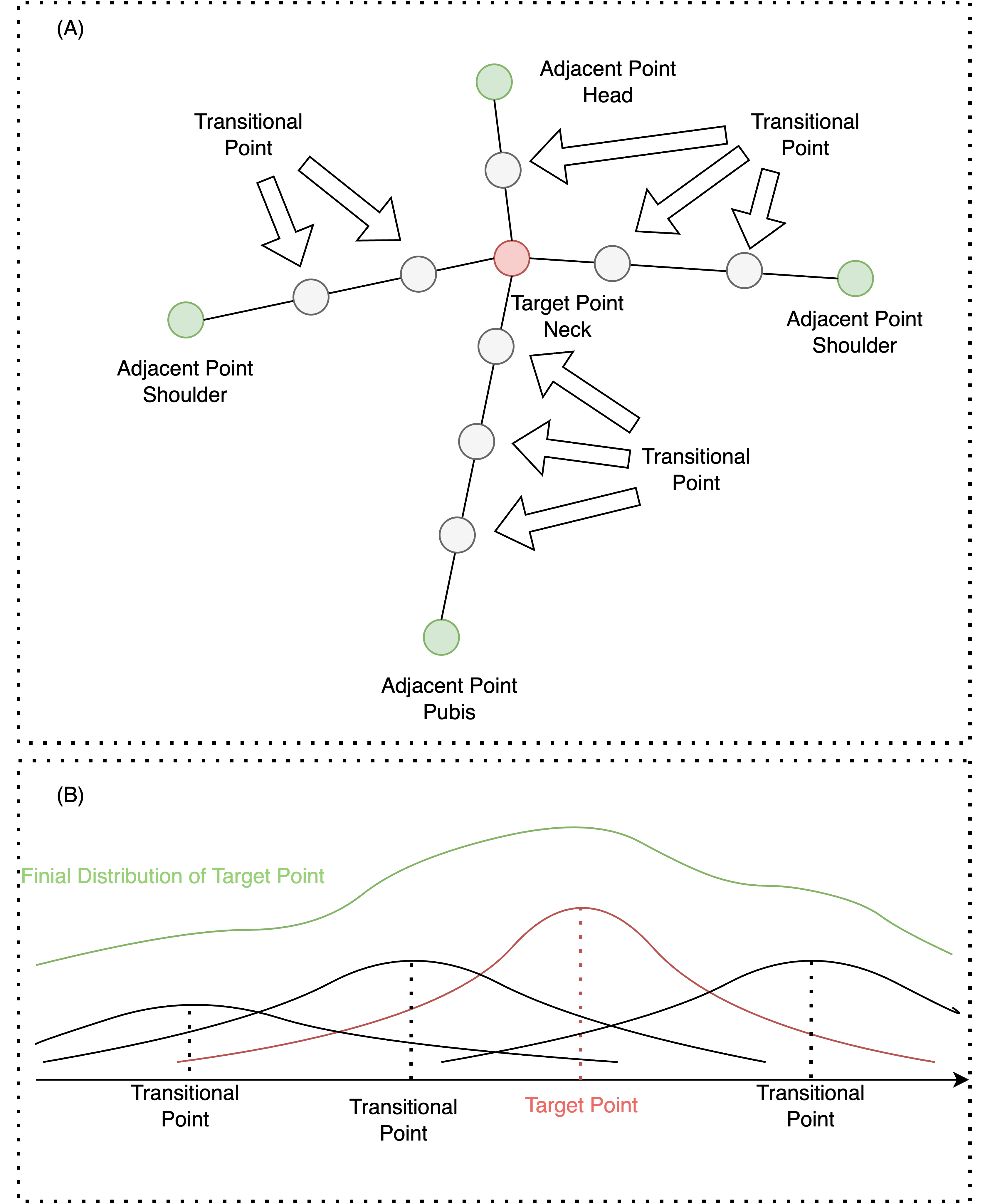 [2312.10195] SoloPose: One-Shot Kinematic 3D Human Pose Estimation with ...