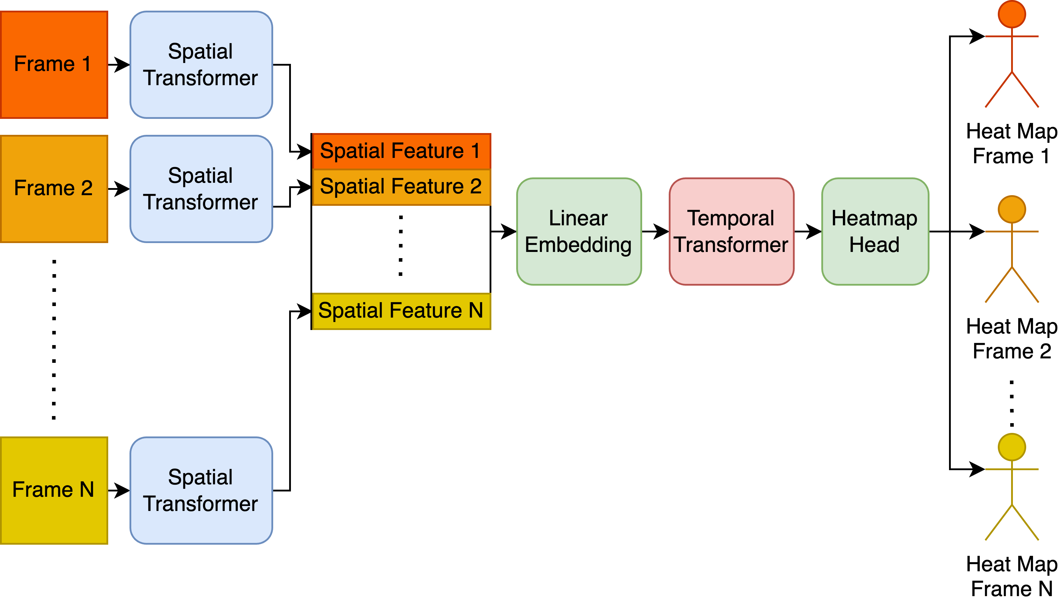 [2312.10195] SoloPose: One-Shot Kinematic 3D Human Pose Estimation with ...