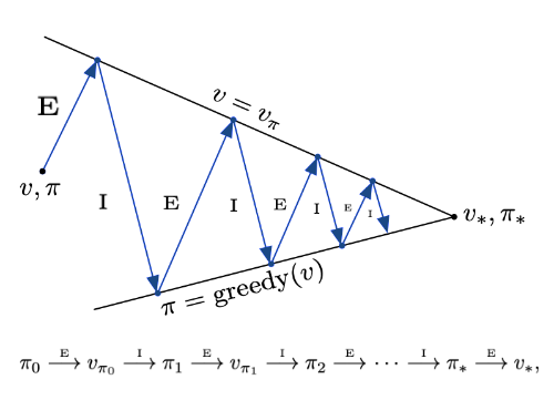 [2312.10256] Multi-agent Reinforcement Learning: A Comprehensive Survey