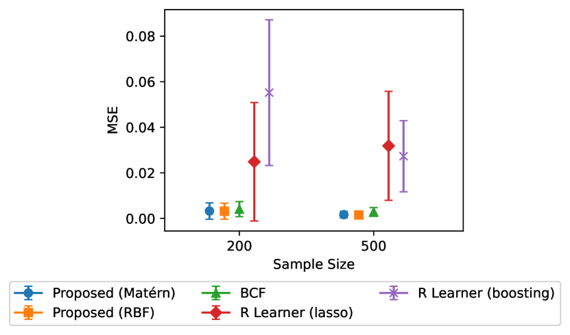 [2312.10435] Uncertainty Quantification in Heterogeneous Treatment Effect Estimation with ...