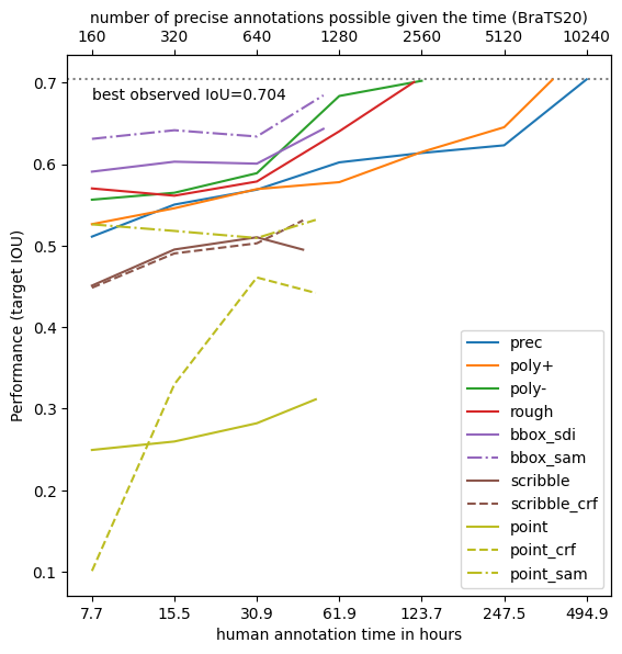 [2312.10600] How to Efficiently Annotate Images for Best-Performing ...