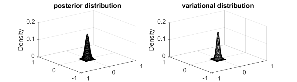[2312.10607] Bayesian Model Selection via Mean-Field Variational Approximation