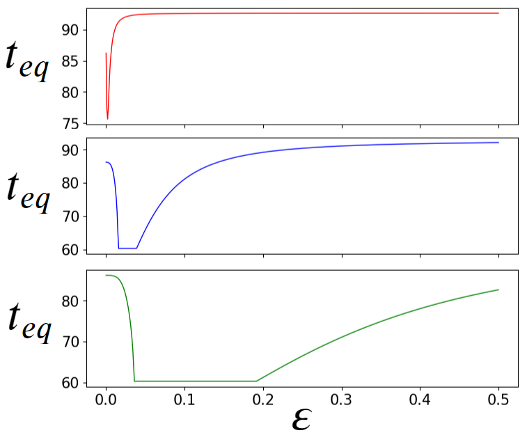 [2312.10609] Dissipative Stability and Dynamical Phase Transition in Two Driven Interacting Qubits