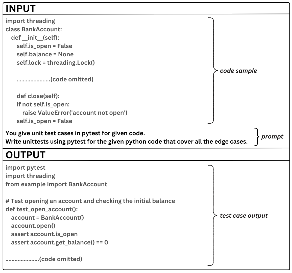 [2312.10622] Unit Test Generation using Generative AI : A Comparative ...