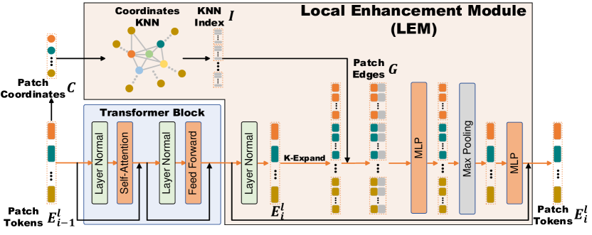 [2312.10726] Towards Compact 3D Representations via Point Feature ...