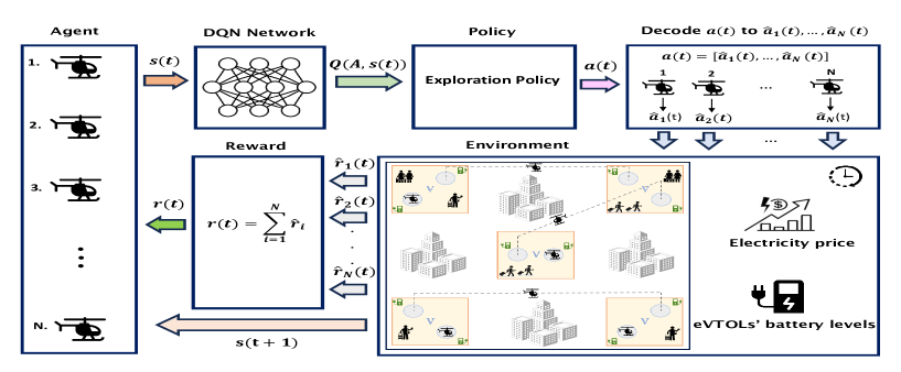 [2312.10809] Deep-Dispatch: A Deep Reinforcement Learning-Based Vehicle Dispatch Algorithm for ...