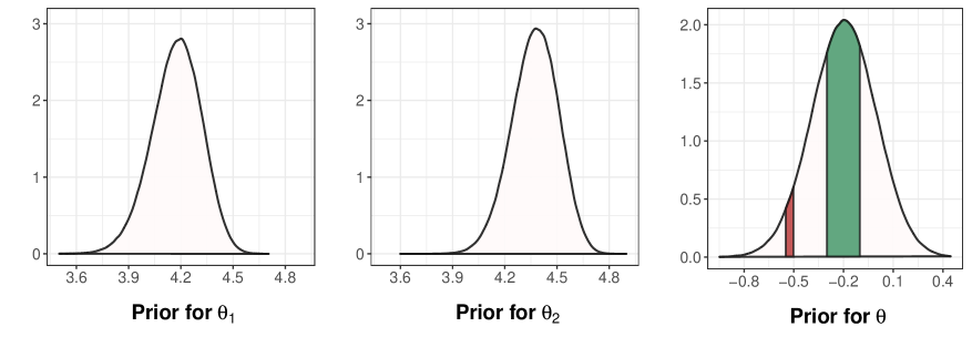 [2312.10814] Scalable Design with Posterior-Based Operating Characteristics