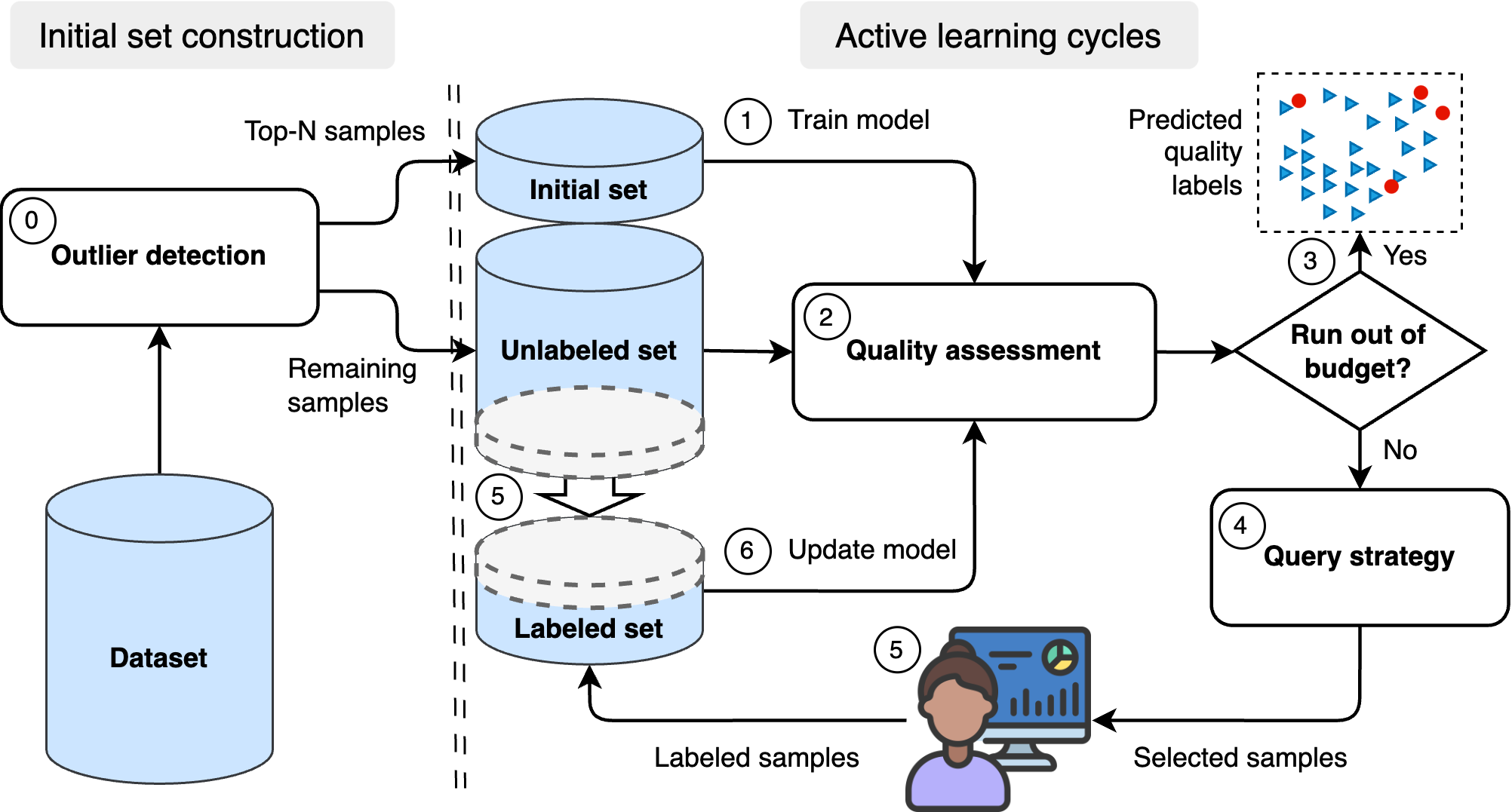 [2312.10817] Ocean Data Quality Assessment through Outlier Detection ...