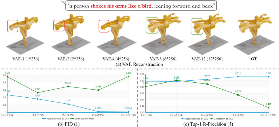 [2312.10960] Towards Detailed Text-to-Motion Synthesis via Basic-to ...
