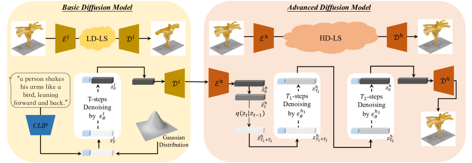 [2312.10960] Towards Detailed Text-to-Motion Synthesis via Basic-to-Advanced Hierarchical ...