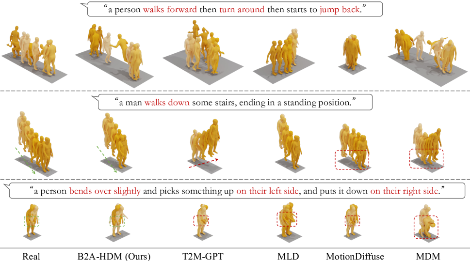[2312.10960] Towards Detailed Text-to-Motion Synthesis via Basic-to-Advanced Hierarchical ...