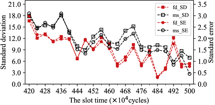 [2312.11501] Sync+Sync: Software Cache Write Covert Channels Exploiting Memory-disk Synchronization