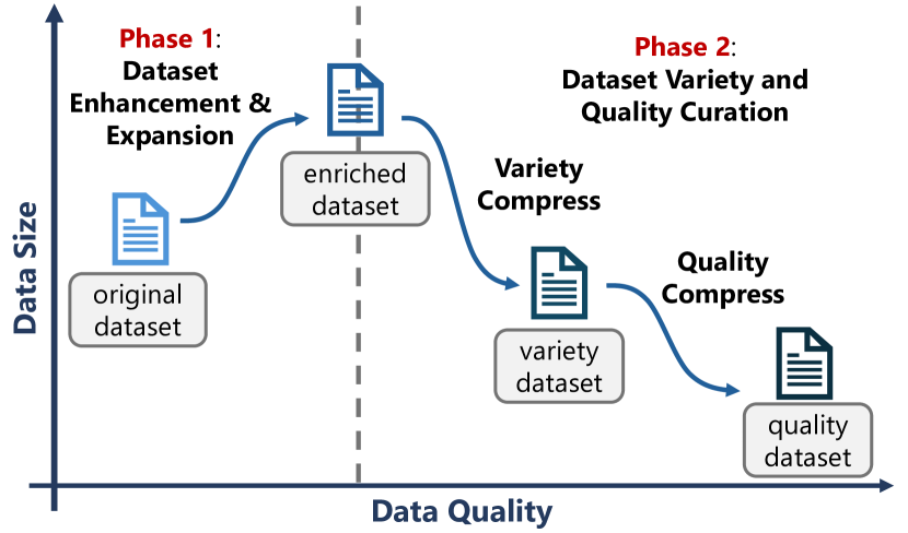 [2312.11508] Rethinking the Instruction Quality: LIFT is What You Need