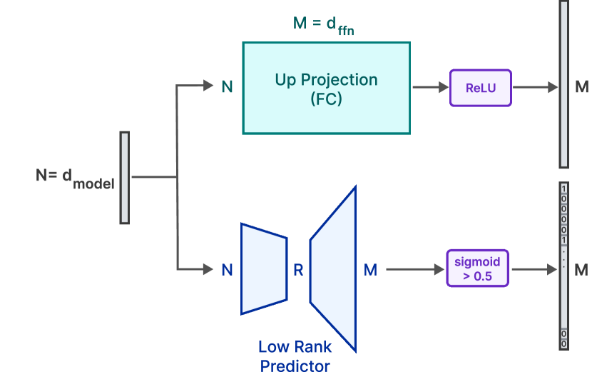 [2312.11514] LLM in a flash: Efficient Large Language Model Inference with Limited Memory