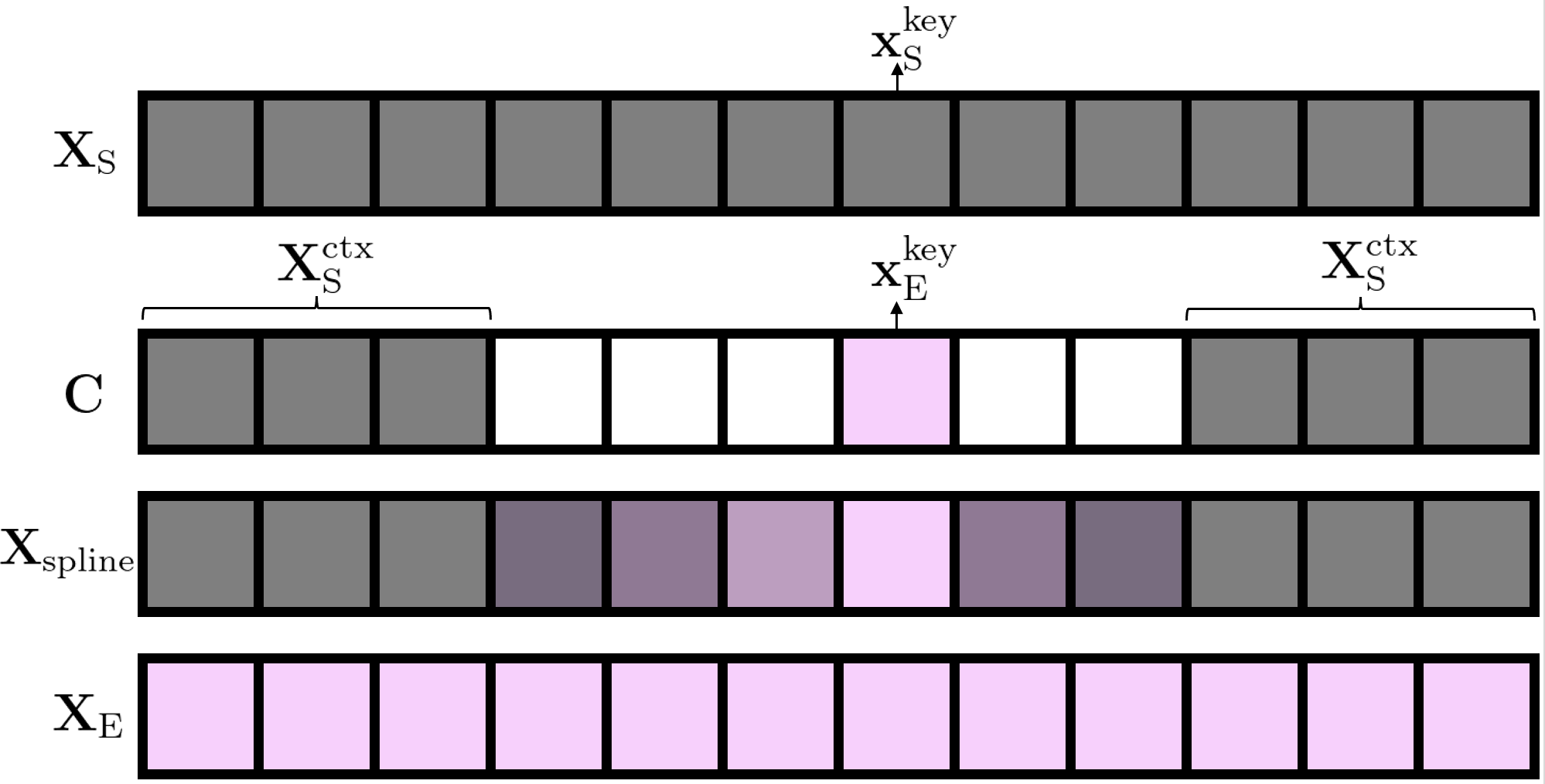 [2312.11538] Iterative Motion Editing with Natural Language
