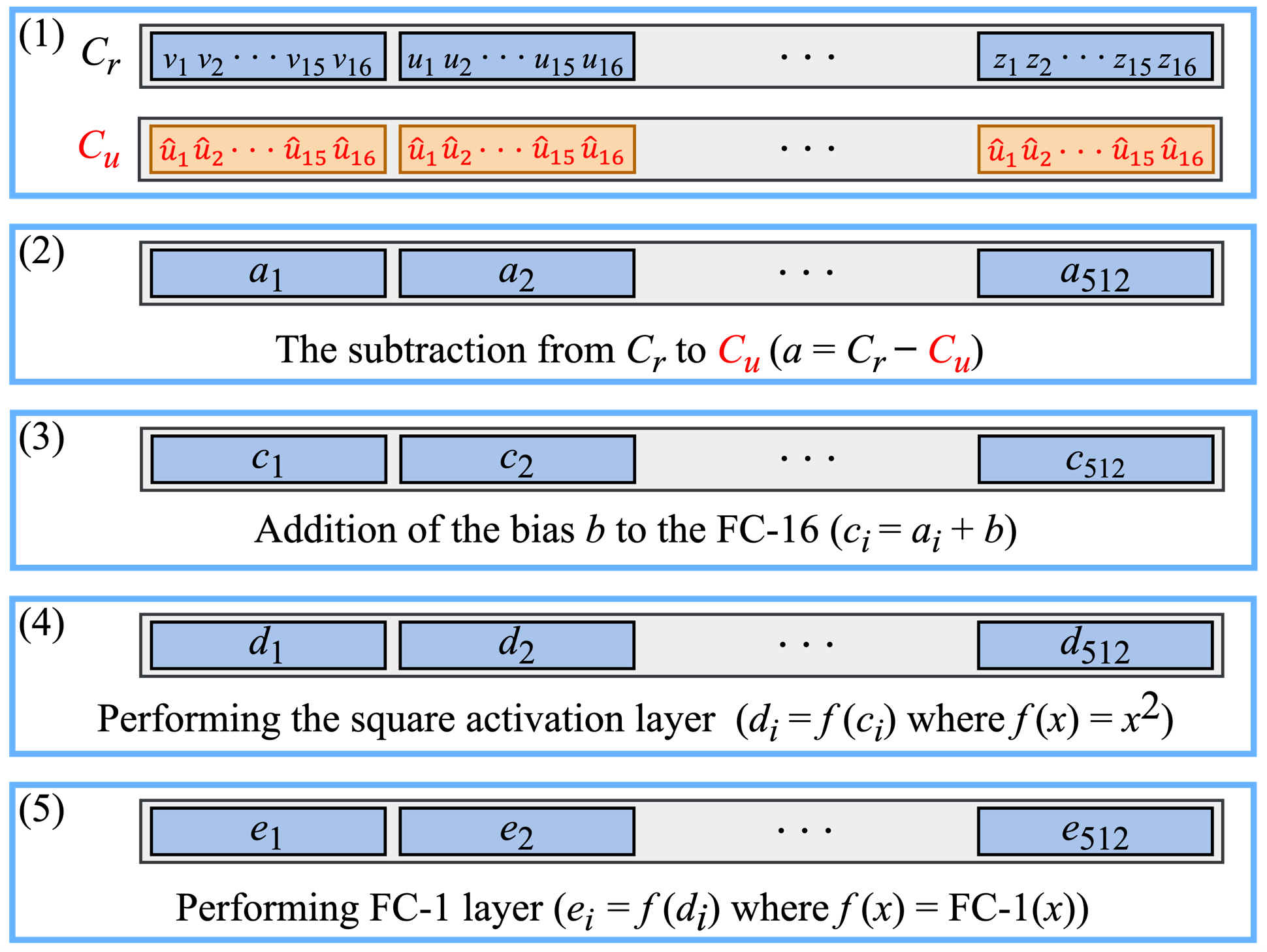 [2312.11575] Blind-Touch: Homomorphic Encryption-Based Distributed Neural Network Inference for ...