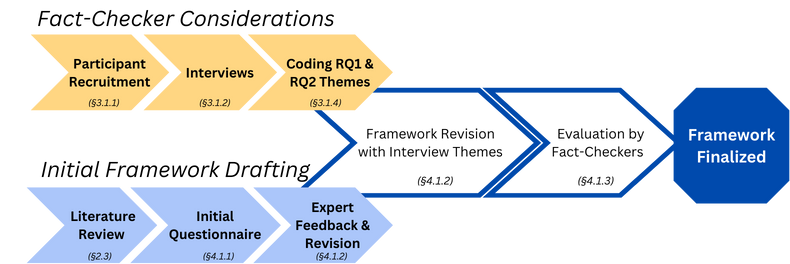 [2312.11678] Misinformation as a harm: structured approaches for fact ...