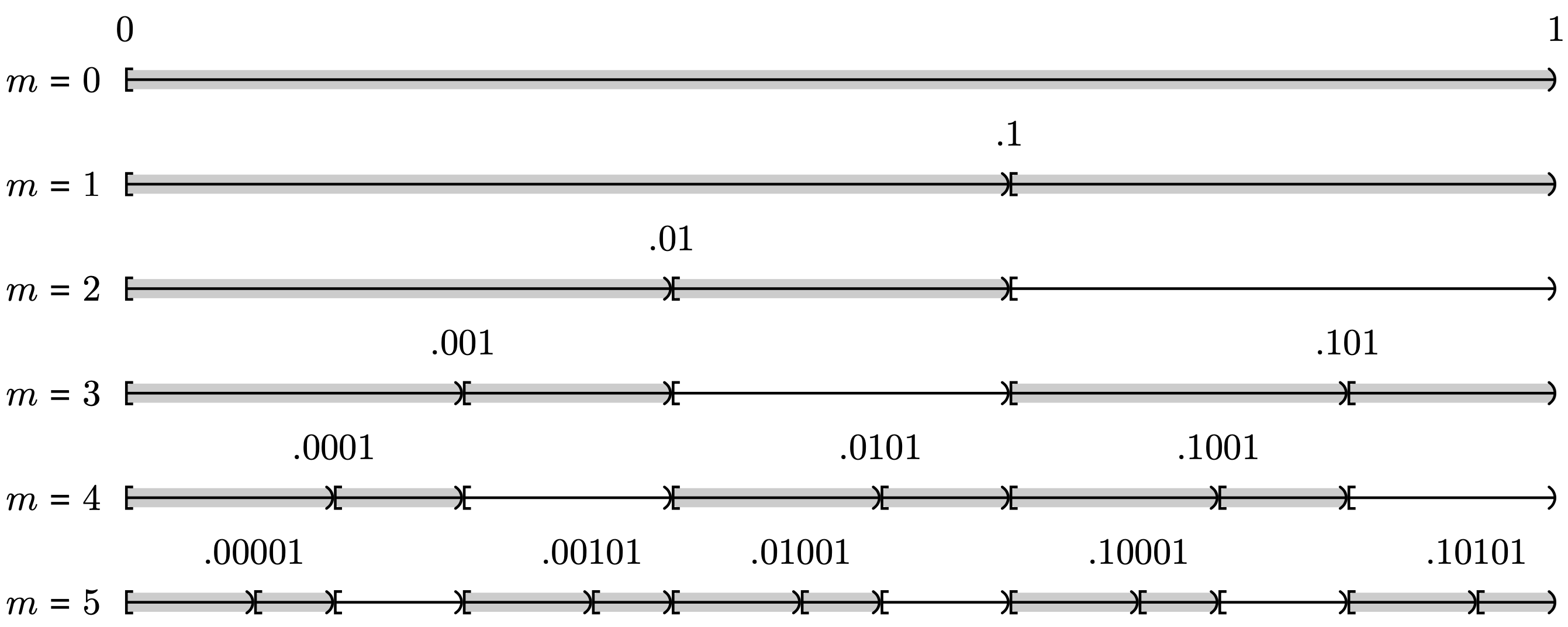 [2312.11696] Golden Ratio Nets and Sequences