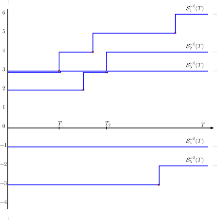 [2312.11702] Reflecting Poisson walks and dynamical universality in 𝑝 ...