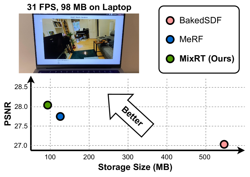 [2312.11841] MixRT: Mixed Neural Representations For Real-Time NeRF ...