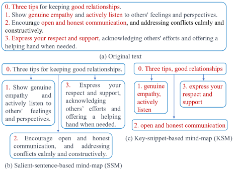 [2312.11997] Coreference Graph Guidance for Mind-Map Generation