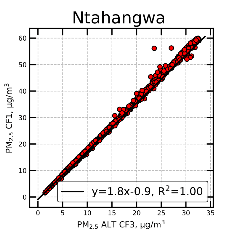 [2312.12003] Modelling and characterization of fine Particulate Matter dynamics in Bujumbura ...