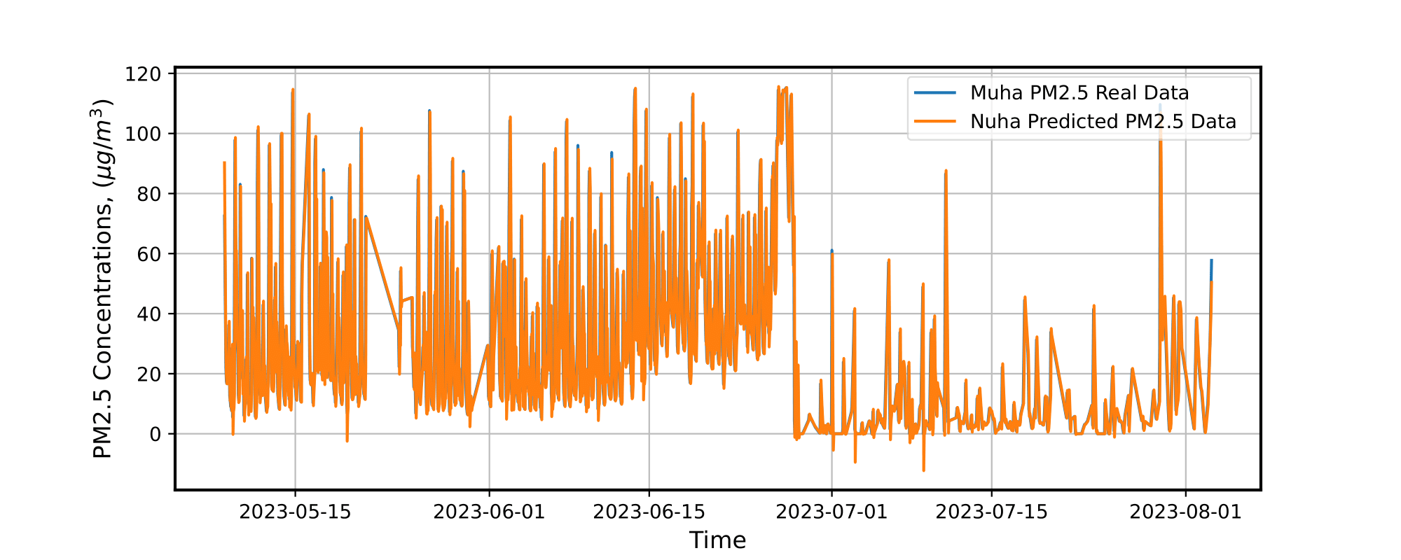 [2312.12003] Modelling and characterization of fine Particulate Matter dynamics in Bujumbura ...
