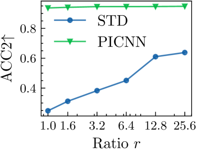 [2312.12068] PICNN: A Pathway towards Interpretable Convolutional Neural Networks