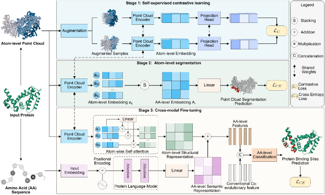 [2312.12094] CrossBind: Collaborative Cross-Modal Identification of ...