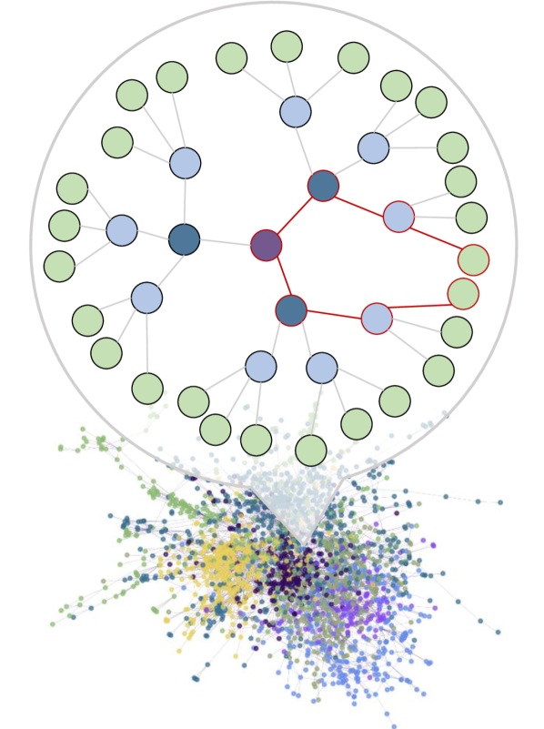 [2312.12183] Poincaré Differential Privacy for Hierarchy-Aware Graph Embedding