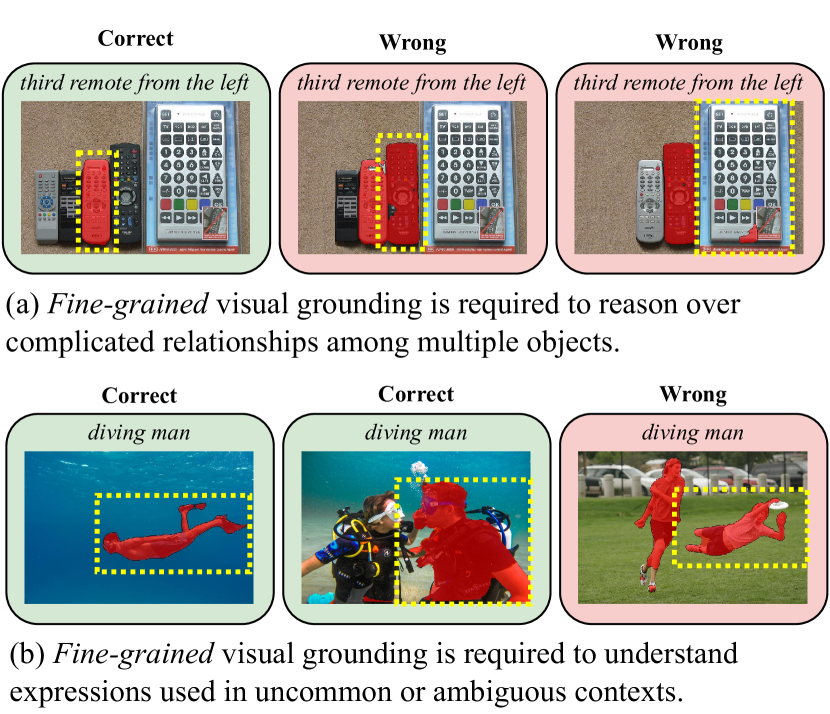 [2312.12198] Mask Grounding for Referring Image Segmentation
