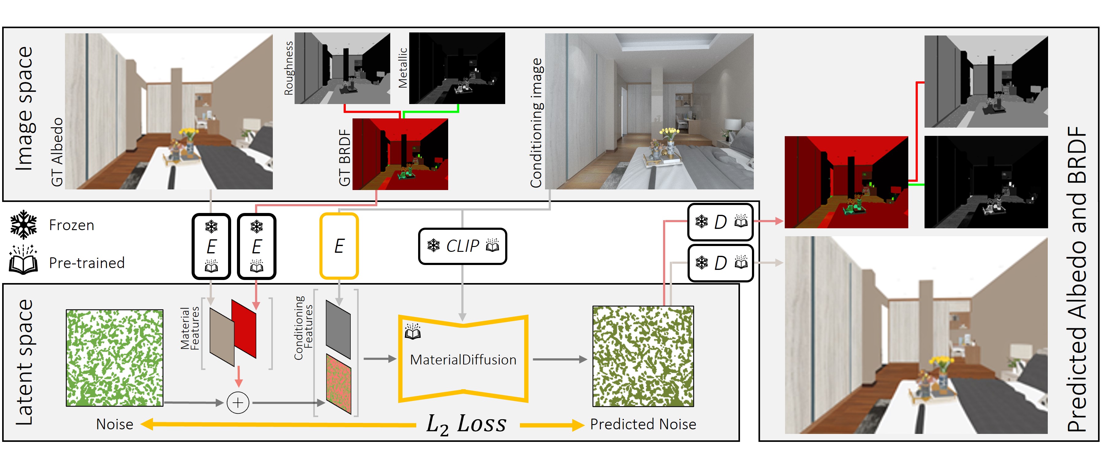 [2312.12274] Intrinsic Image Diffusion for Single-view Material Estimation