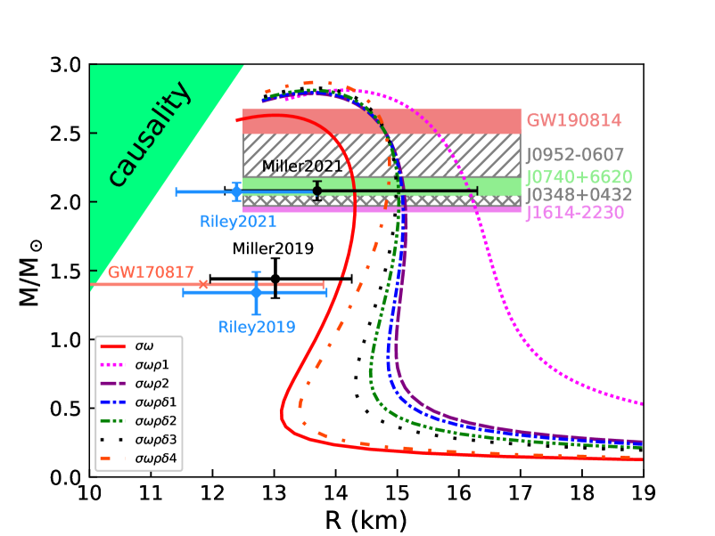[2312.12289] Describing neutron stars using non-perturbative quantum ...