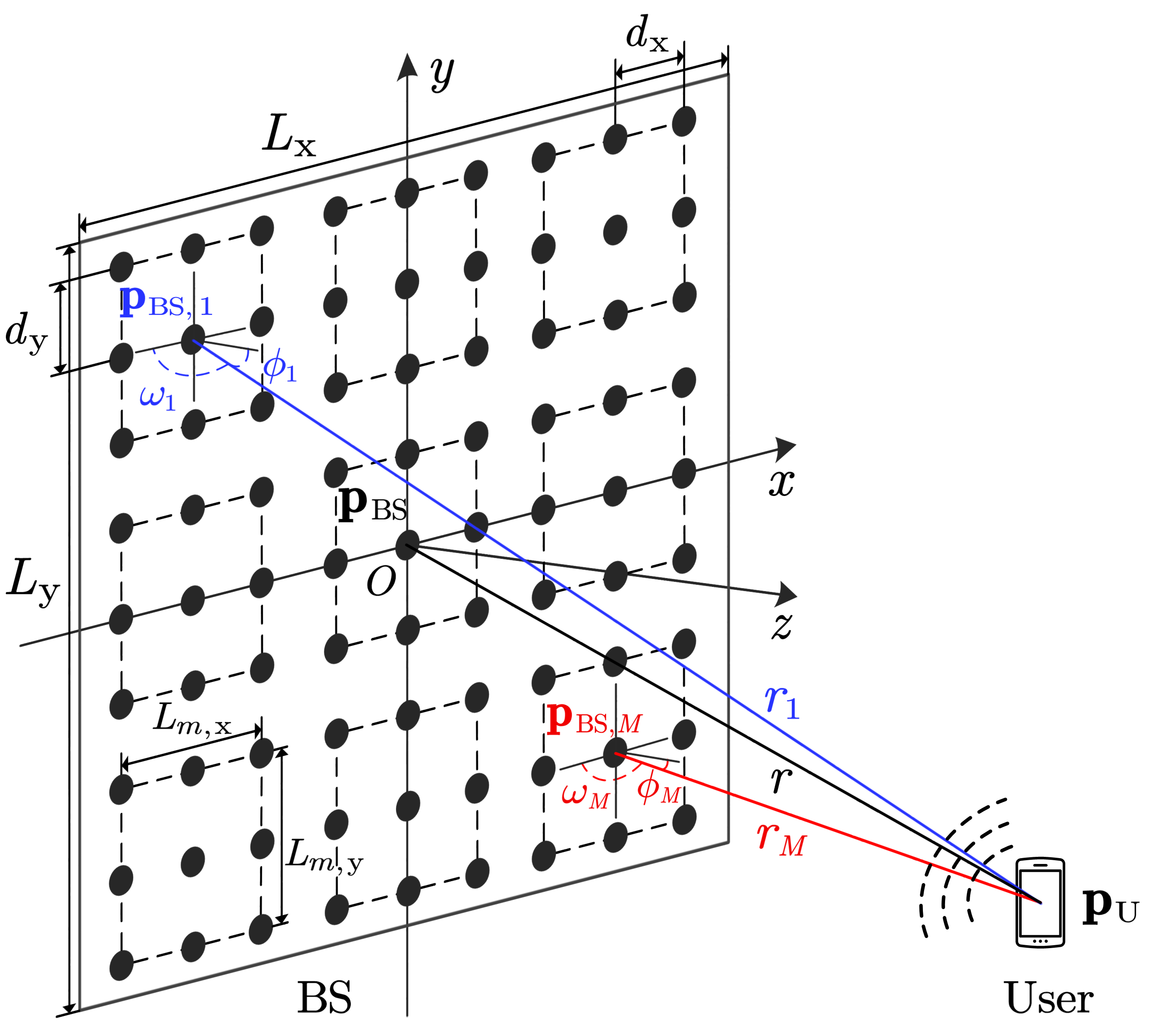 [2312.12342] Scalable Near-Field Localization Based on Array Partitioning and Angle-of-Arrival ...