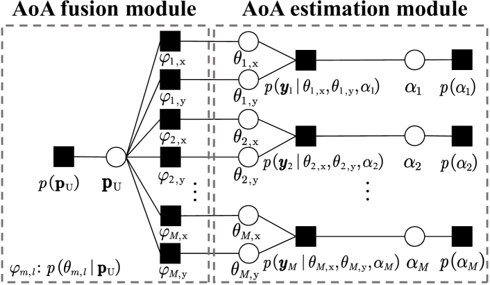 [2312.12342] Scalable Near-Field Localization Based on Array Partitioning and Angle-of-Arrival ...