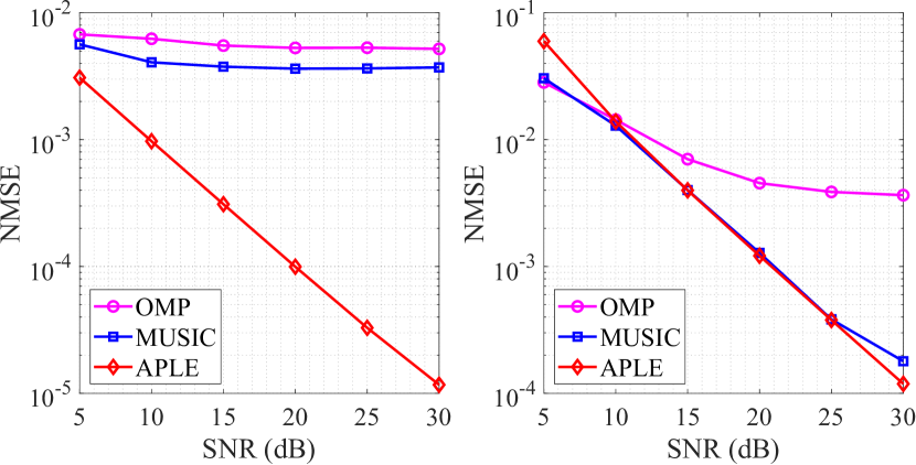 [2312.12342] Scalable Near-Field Localization Based on Array Partitioning and Angle-of-Arrival ...