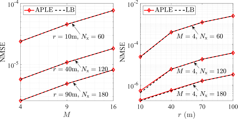 [2312.12342] Scalable Near-Field Localization Based on Array Partitioning and Angle-of-Arrival ...