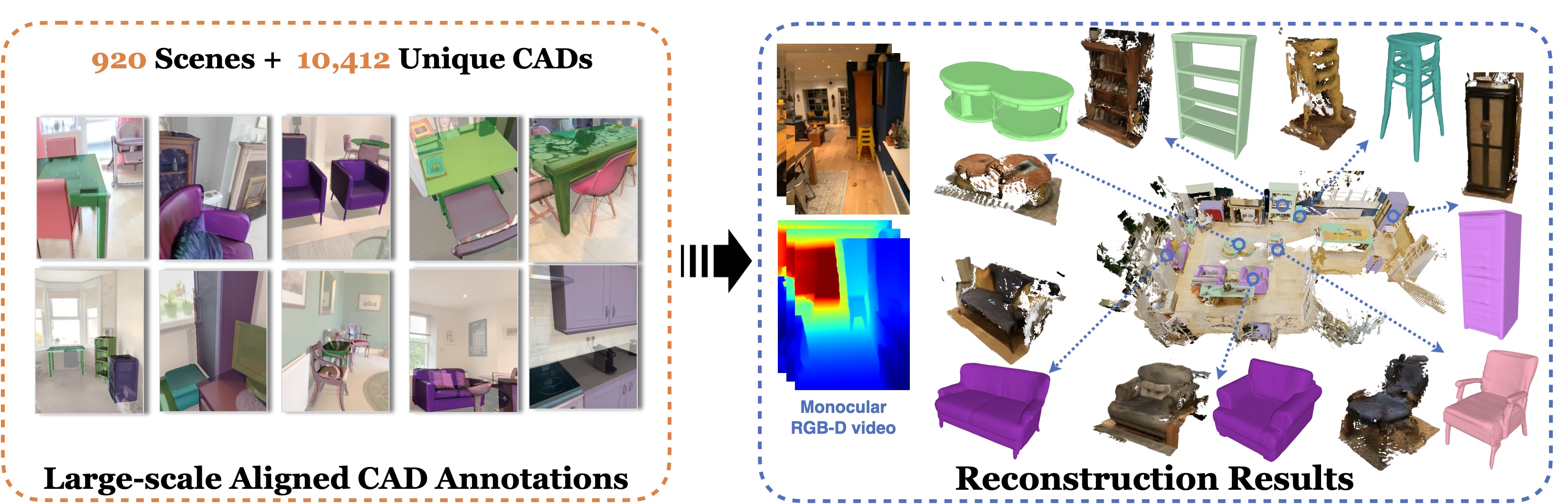 [2312.12418] LASA: Instance Reconstruction from Real Scans using A Large-scale Aligned Shape ...