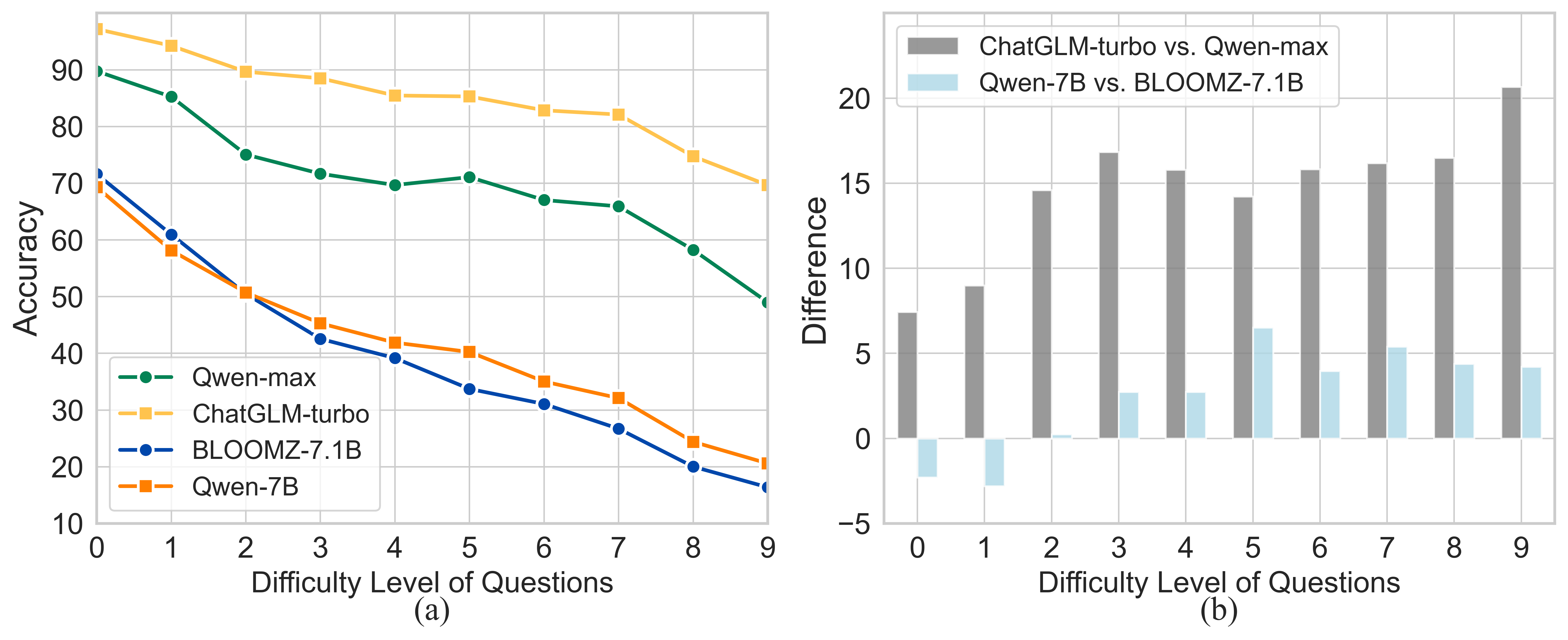 [2312.12806] MedBench: A Large-Scale Chinese Benchmark for Evaluating ...