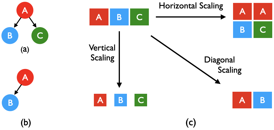 [2312.12809] Gecko: Automated Feature Degradation for Cloud Resilience