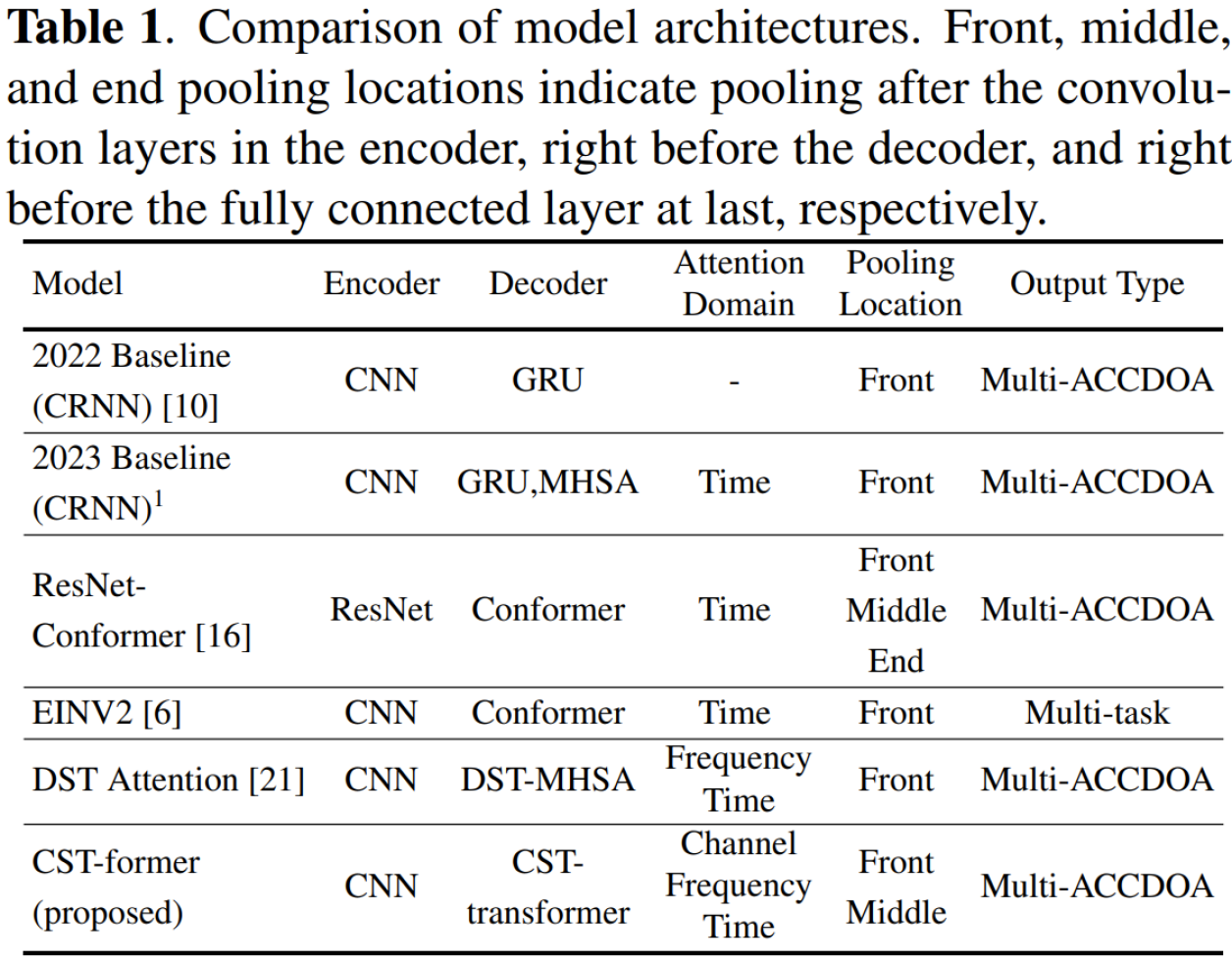 [2312.12821] CST-former: transformer with Channel-Spectro-Temporal Attention for sound event ...