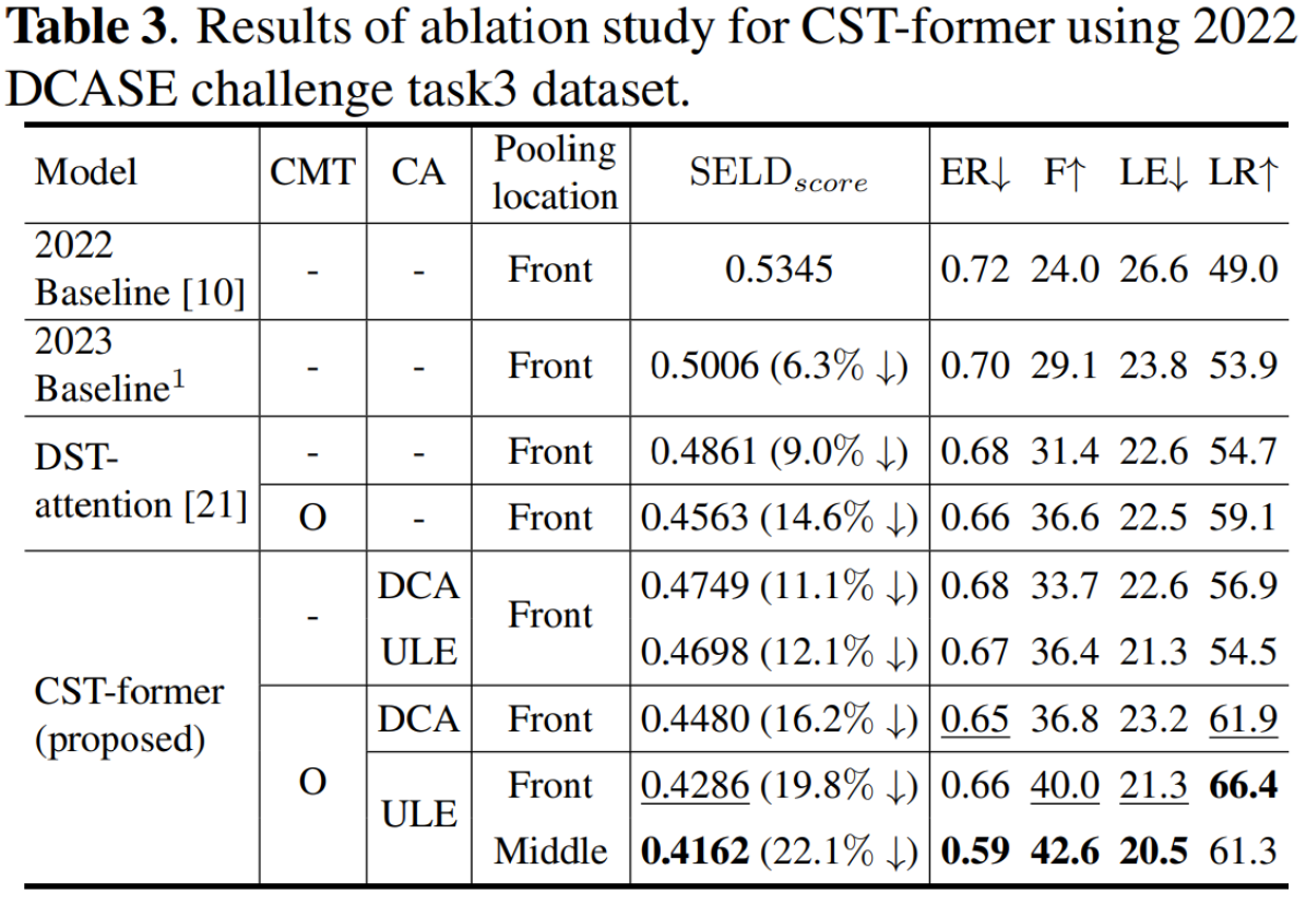 [2312.12821] CST-former: transformer with Channel-Spectro-Temporal ...