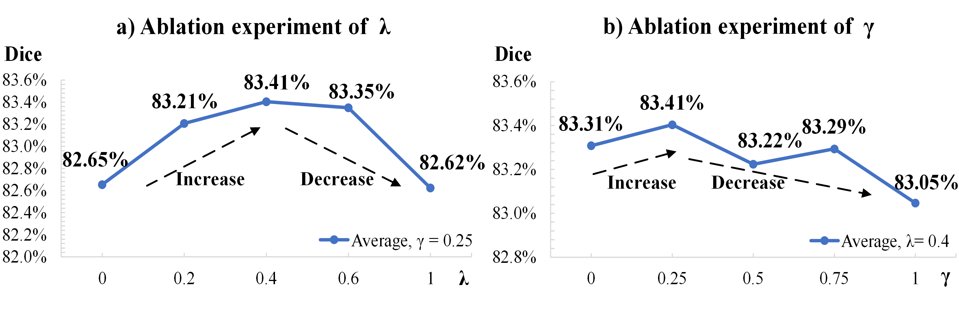 [2312.12824] FedSODA: Federated Cross-assessment and Dynamic Aggregation for Histopathology ...