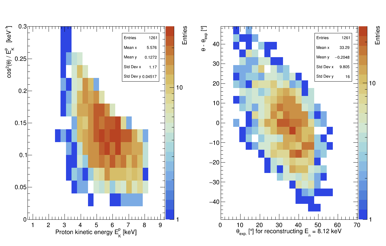 [2312.12842] Directional detection of keV proton and carbon recoils ...